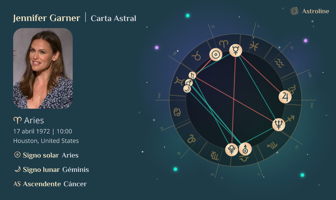 Jennifer Garner Carta Astral, Signo Zodiacal, Astrología y Horóscopo ...