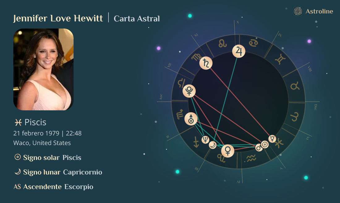 Jennifer Love Hewitt Carta Astral, Signo Zodiacal, Astrología y ...