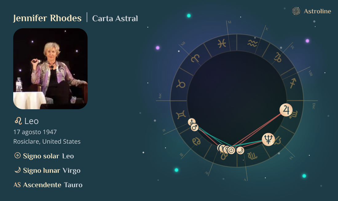 Jennifer Rhodes Carta Natal, Signo Zodiacal, Astrología y Horóscopo ...