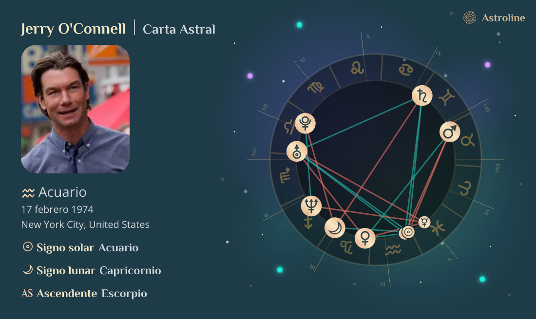 Jerry O'Connell Carta Astral, Signo Zodiacal, Astrología y Horóscopo ...
