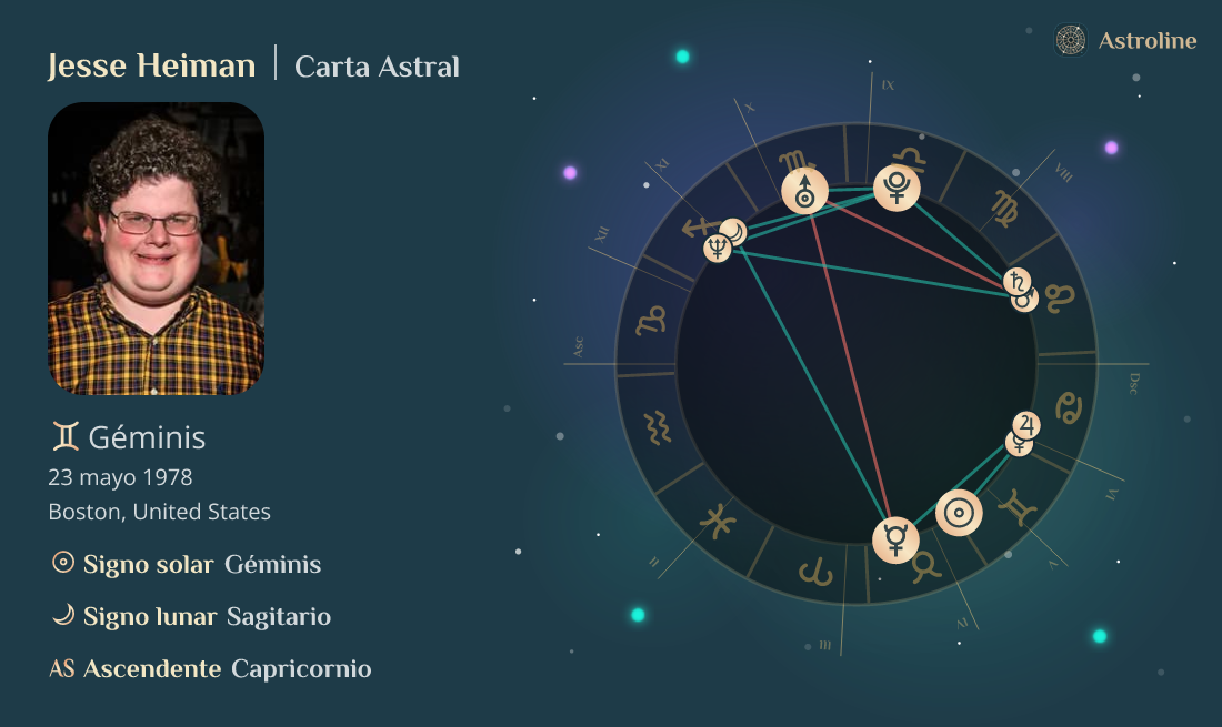 Jesse Heiman Carta Natal, Signo Zodiacal, Astrología y Horóscopo | Hora ...