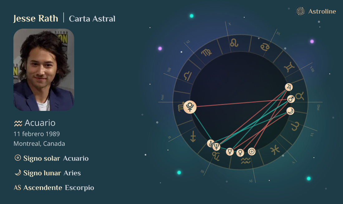 Jesse Rath Carta Astral, Signo Zodiacal, Astrología y Horóscopo | Hora ...