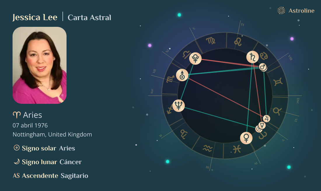Jessica Lee Carta Natal, Signo Zodiacal, Astrología y Horóscopo | Hora ...