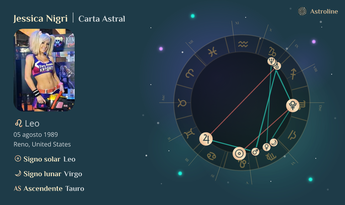 Jessica Nigri Carta Astral, Signo Zodiacal, Astrología y Horóscopo ...