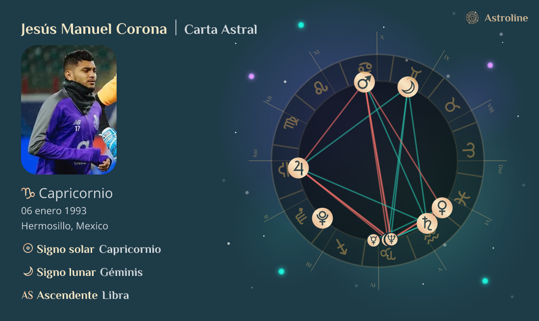 Jesús Manuel Corona Carta Astral, Signo Zodiacal, Astrología y ...