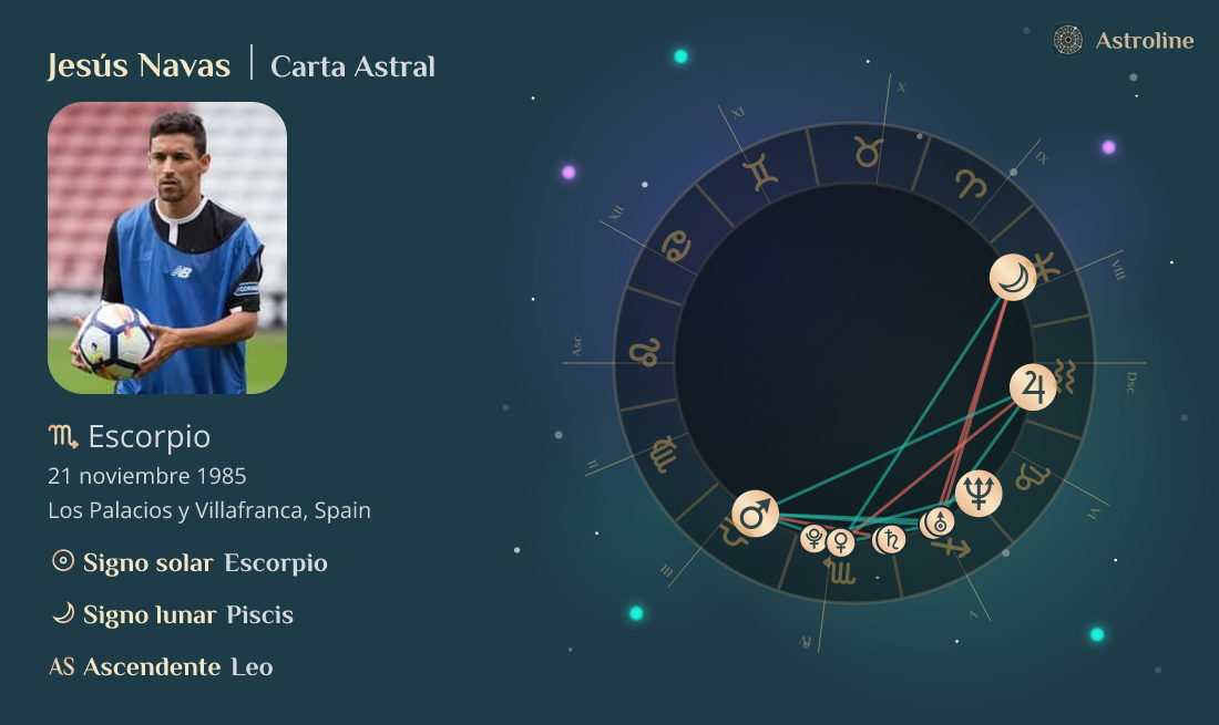 Jesús Navas Carta Astral, Signo Zodiacal, Astrología y Horóscopo | Hora ...