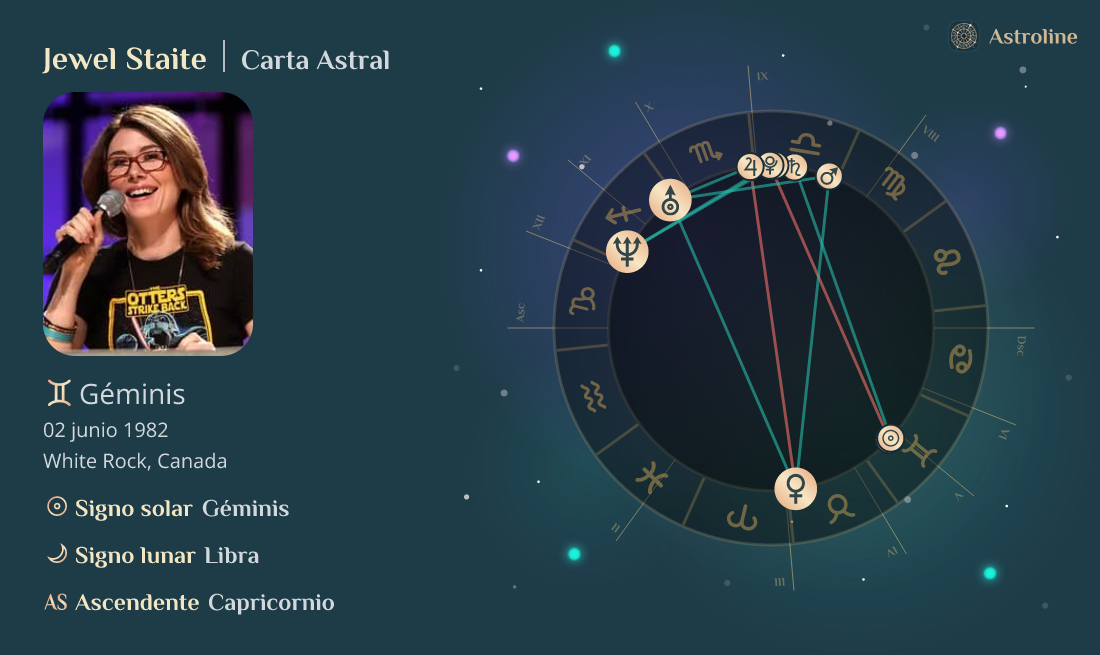Jewel Staite Carta Natal, Signo Zodiacal, Astrología y Horóscopo | Hora ...
