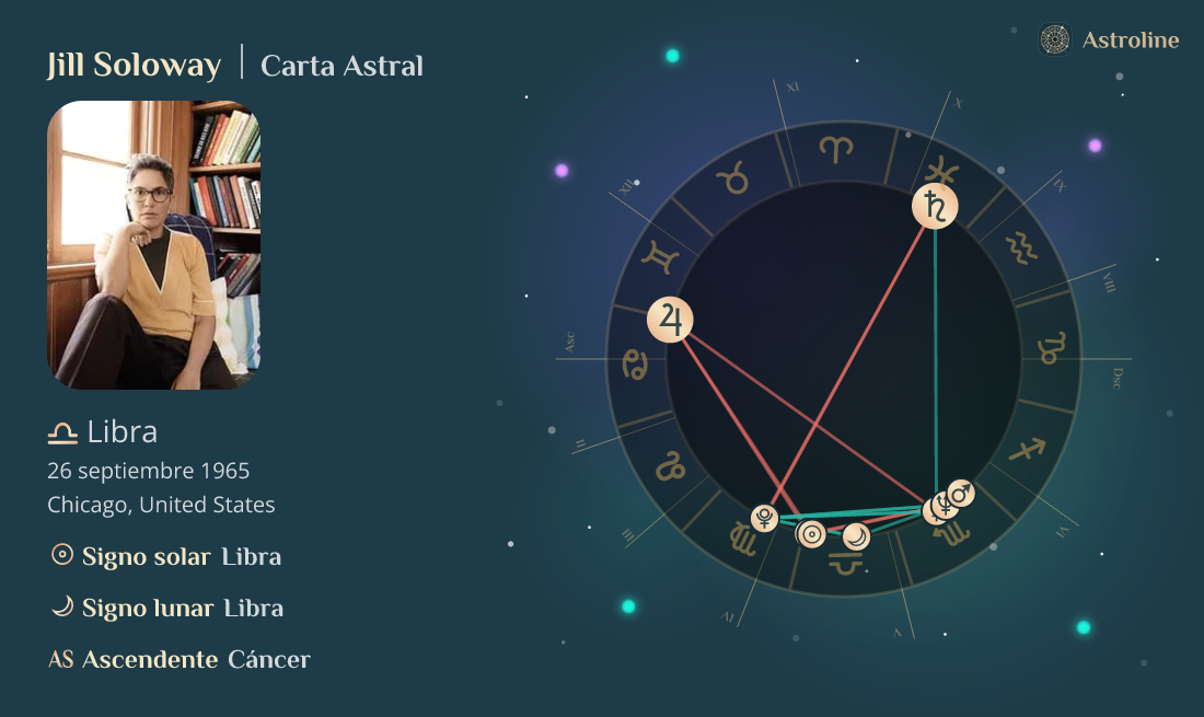 Jill Soloway Carta Astral, Signo Zodiacal, Astrología y Horóscopo | Hora, Fecha y Lugar de ...