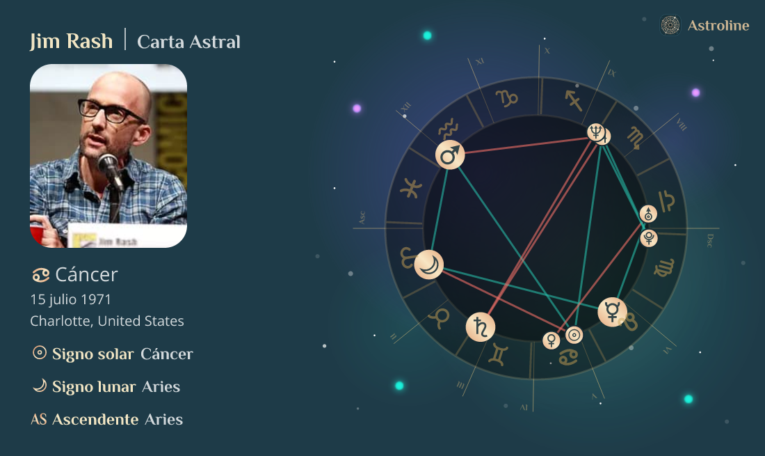 Jim Rash Carta Astral, Signo Zodiacal, Astrología y Horóscopo | Hora ...