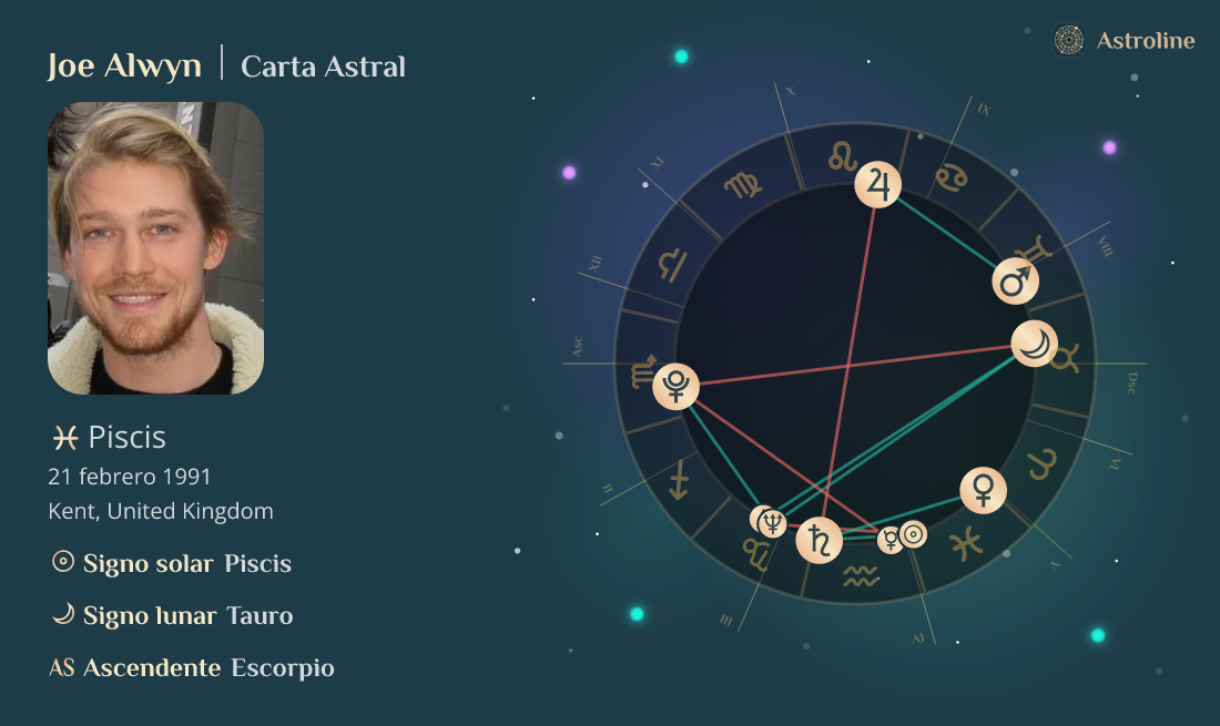 Joe Alwyn Carta Astral, Signo Zodiacal, Astrología y Horóscopo | Hora, Fecha y Lugar de ...
