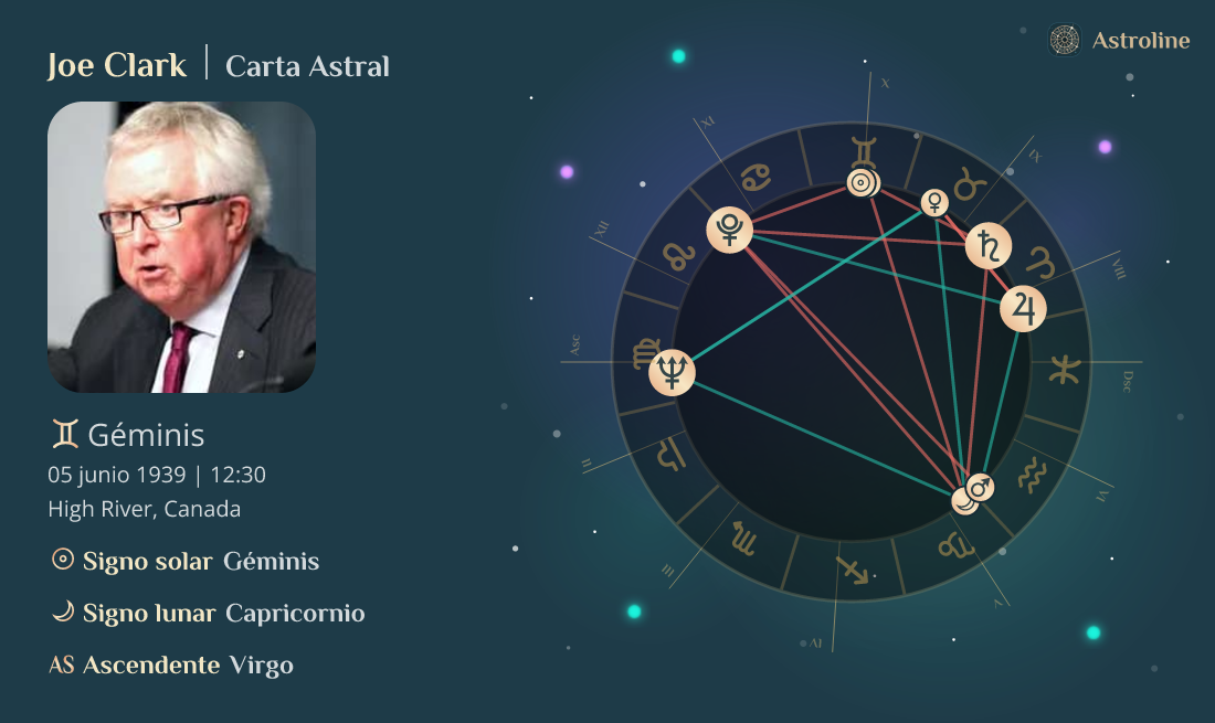 Joe Clark Carta Astral, Signo Zodiacal, Astrología y Horóscopo | Hora ...