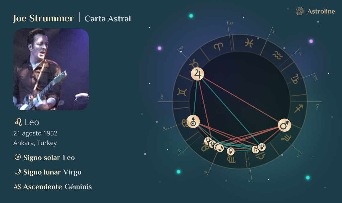 Joe Strummer Carta Natal, Signo Zodiacal, Astrología y Horóscopo | Hora, Fecha y Lugar de ...