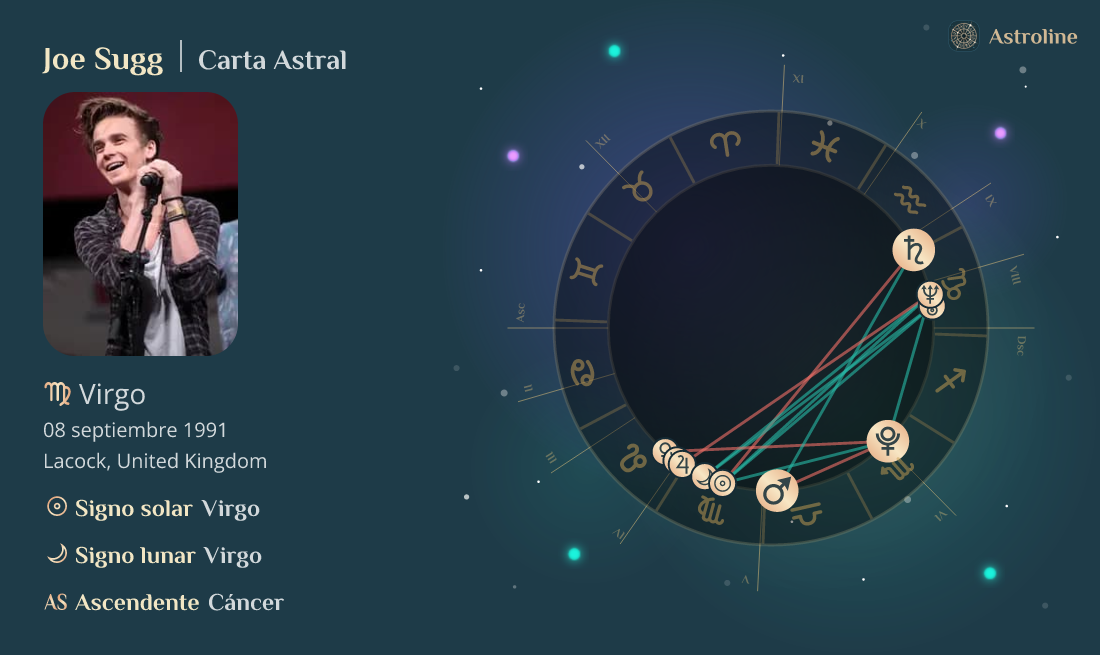 Joe Sugg Carta Astral, Signo Zodiacal, Astrología y Horóscopo | Hora ...