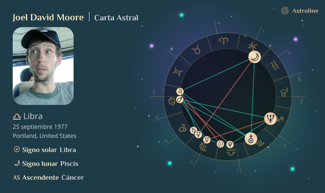 Joel David Moore Carta Astral, Signo Zodiacal, Astrología y Horóscopo ...