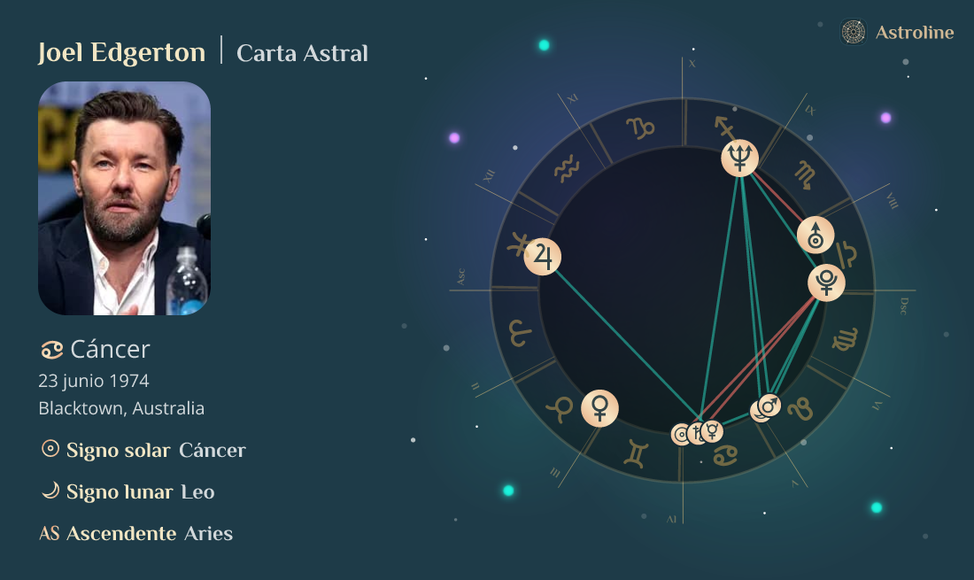 Joel Edgerton Carta Astral, Signo Zodiacal, Astrología y Horóscopo ...