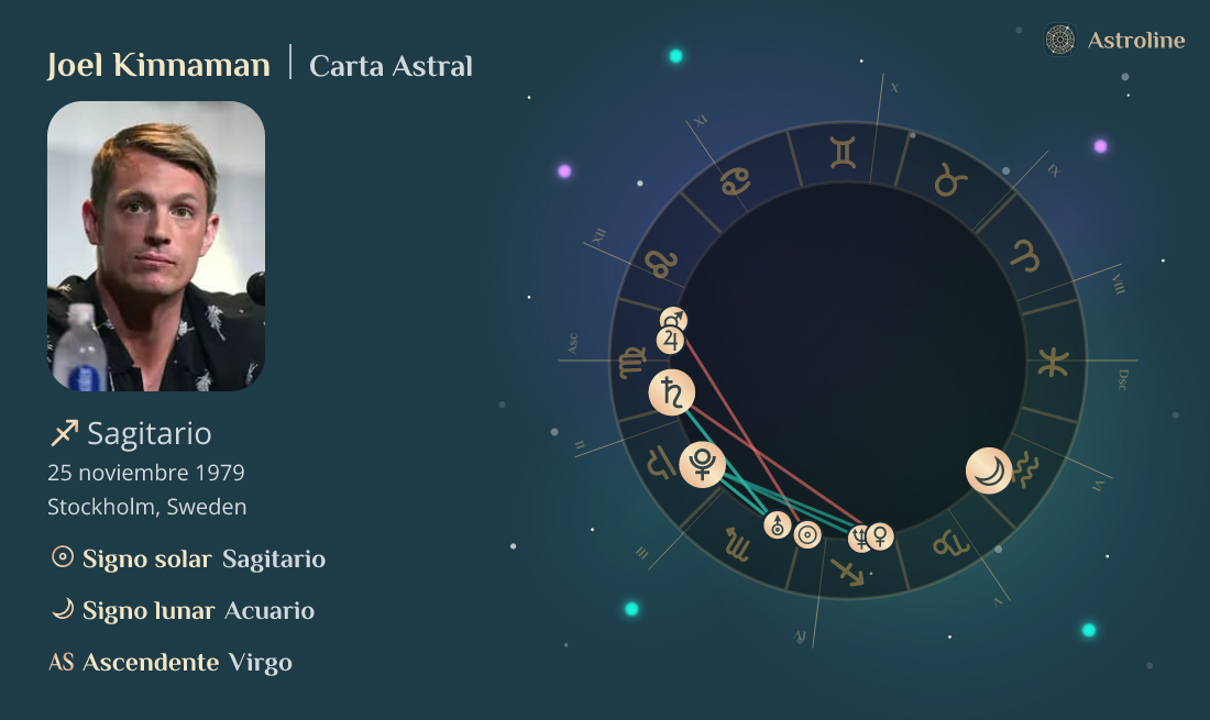 Joel Kinnaman Carta Astral, Signo Zodiacal, Astrología y Horóscopo | Hora, Fecha y Lugar de ...
