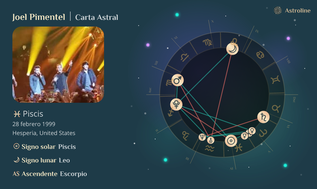 Joel Pimentel Carta Astral, Signo Zodiacal, Astrología y Horóscopo ...