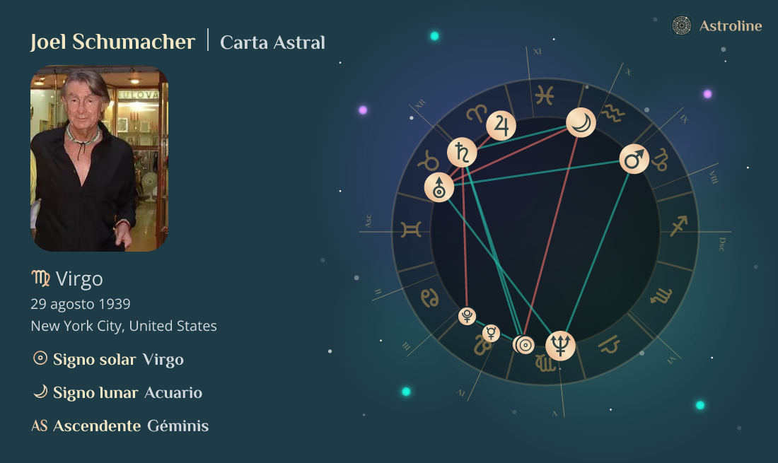 Joel Schumacher Carta Astral, Signo Zodiacal, Astrología y Horóscopo ...
