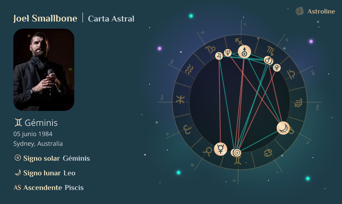 Joel Smallbone Carta Astral, Signo Zodiacal, Astrología y Horóscopo ...