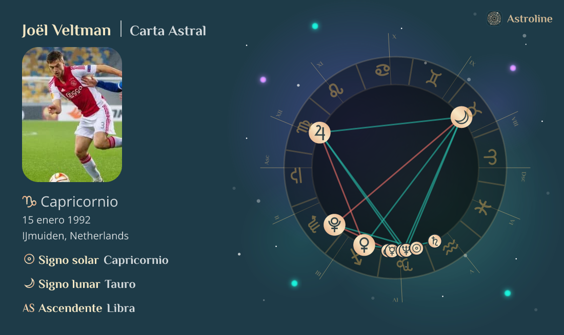 Joël Veltman Carta Astral, Signo Zodiacal, Astrología y Horóscopo ...
