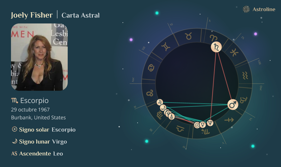 Joely Fisher Carta Astral, Signo Zodiacal, Astrología y Horóscopo ...