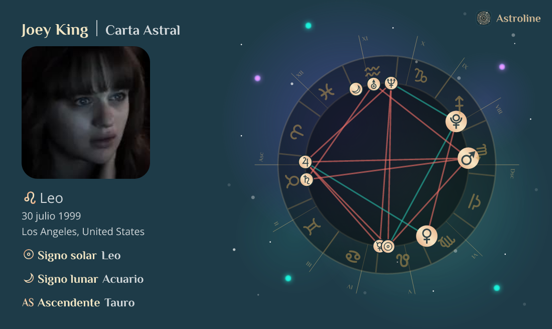 Joey King Carta Astral, Signo Zodiacal, Astrología y Horóscopo | Hora ...