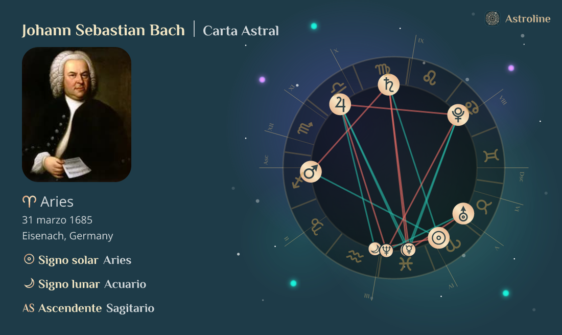 Johann Sebastian Bach Carta Astral, Signo Zodiacal, Astrología y ...
