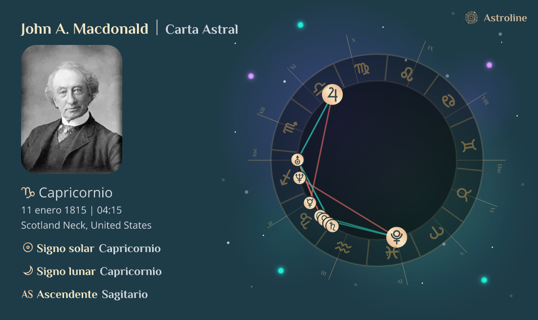 John A. Macdonald Carta Astral, Signo Zodiacal, Astrología y Horóscopo | Hora, Fecha y Lugar de ...