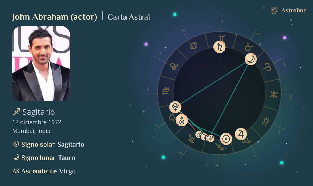 John Abraham (actor) Carta Astral, Signo Zodiacal, Astrología y ...