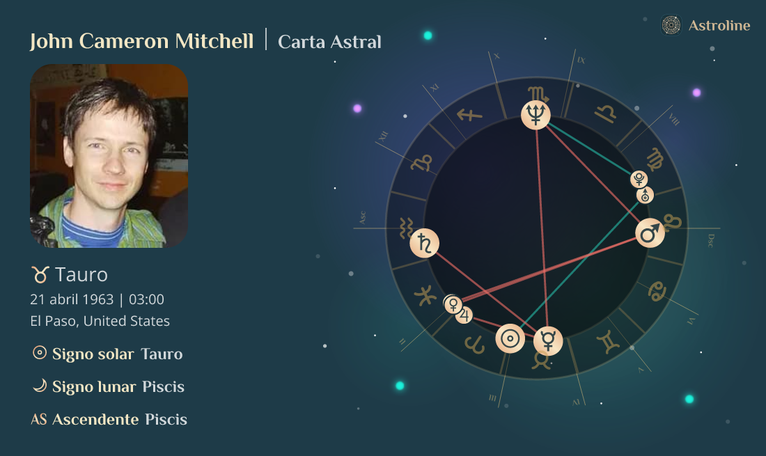 John Cameron Mitchell Carta Natal, Signo Zodiacal, Astrología y ...