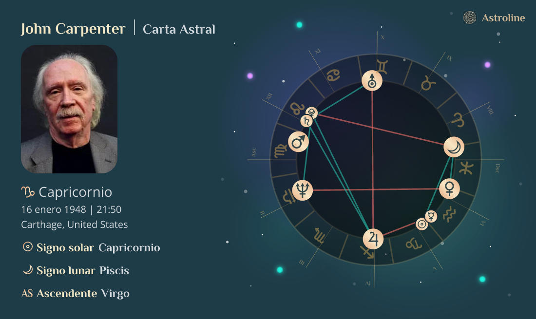 John Carpenter Carta Natal, Signo Zodiacal, Astrología y Horóscopo ...