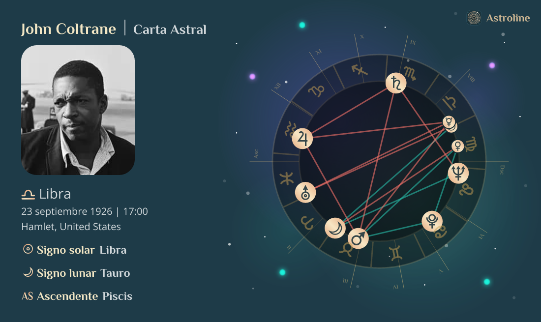 John Coltrane Carta Natal, Signo Zodiacal, Astrología y Horóscopo | Hora, Fecha y Lugar de ...