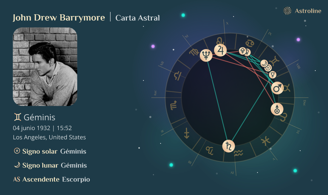John Drew Barrymore Carta Astral, Signo Zodiacal, Astrología y ...