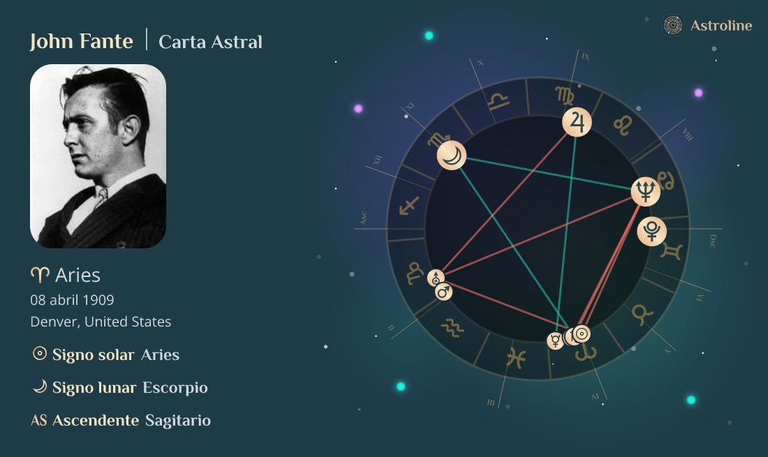 John Fante Carta Astral, Signo Zodiacal, Astrología y Horóscopo | Hora ...