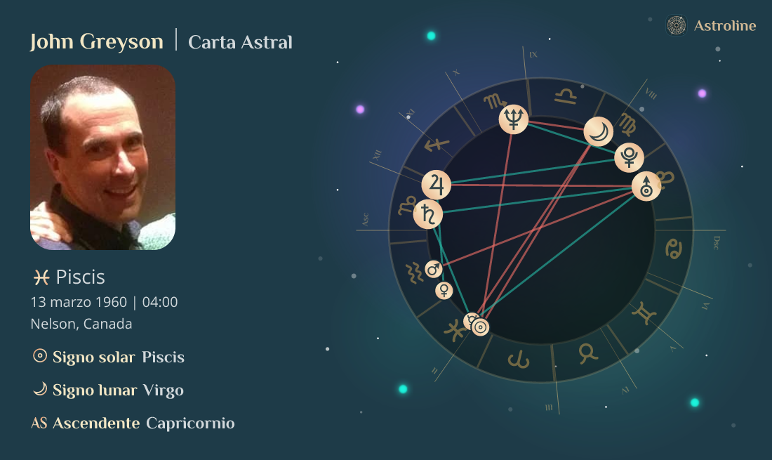 John Greyson Carta Astral, Signo Zodiacal, Astrología y Horóscopo ...