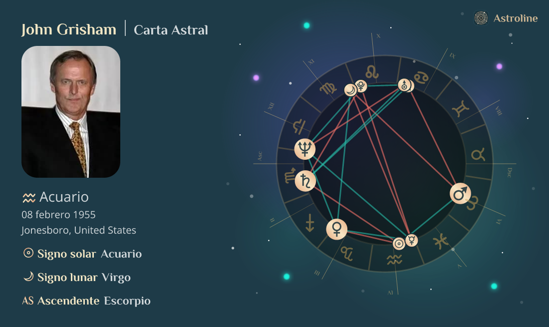 John Grisham Carta Astral, Signo Zodiacal, Astrología y Horóscopo ...