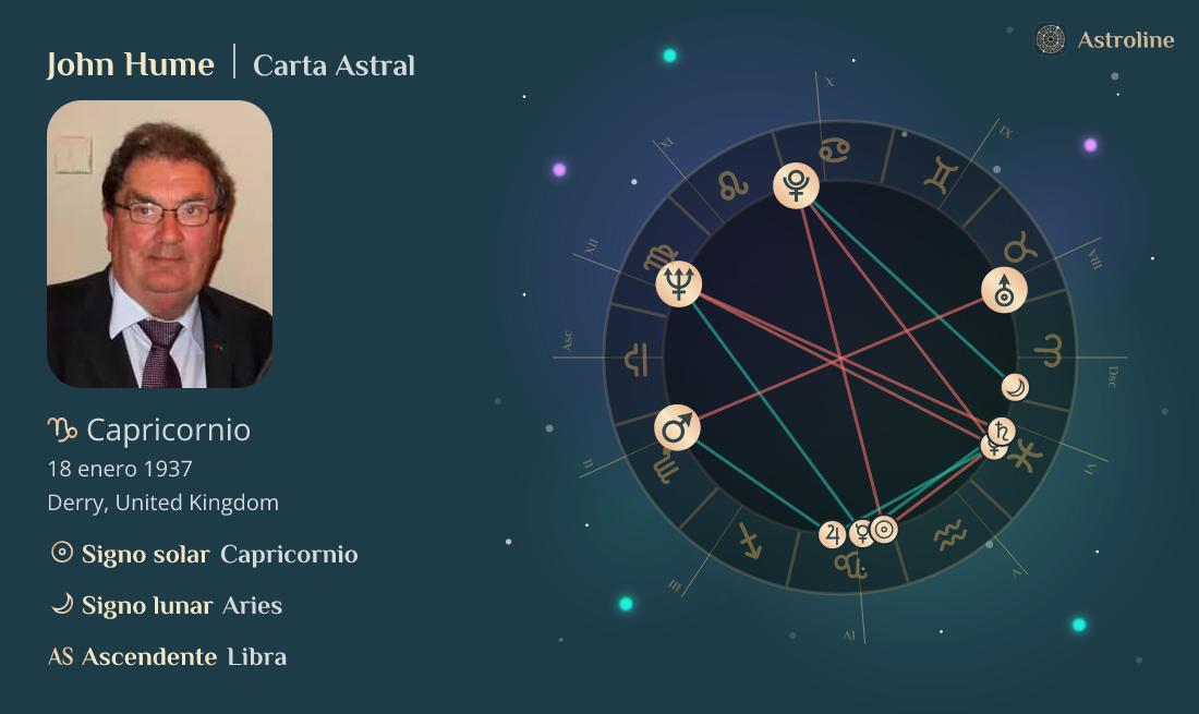 John Hume Carta Natal, Signo Zodiacal, Astrología y Horóscopo | Hora ...