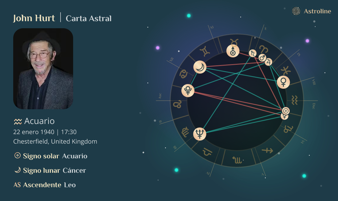 John Hurt Carta Astral, Signo Zodiacal, Astrología y Horóscopo | Hora ...