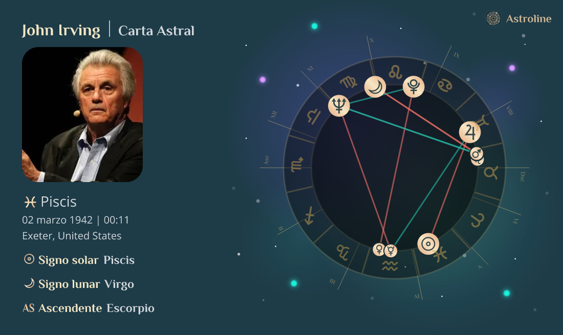 John Irving Carta Astral, Signo Zodiacal, Astrología y Horóscopo | Hora, Fecha y Lugar de ...