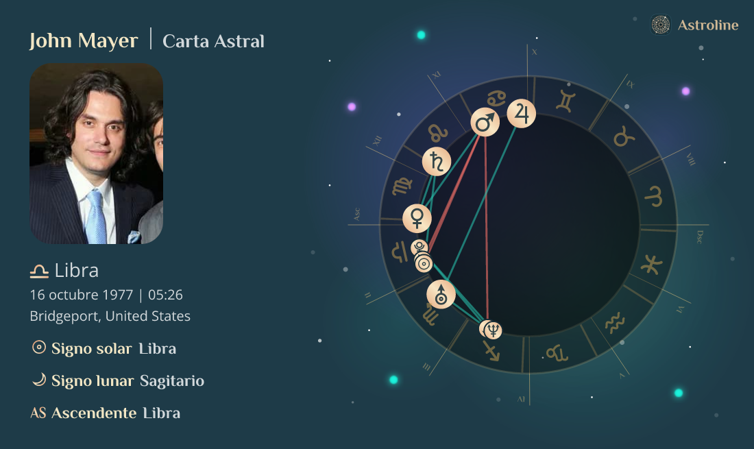 John Mayer Carta Astral, Signo Zodiacal, Astrología y Horóscopo | Hora ...