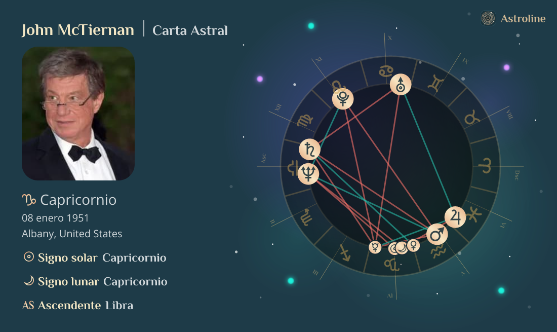 John McTiernan Carta Astral, Signo Zodiacal, Astrología y Horóscopo ...