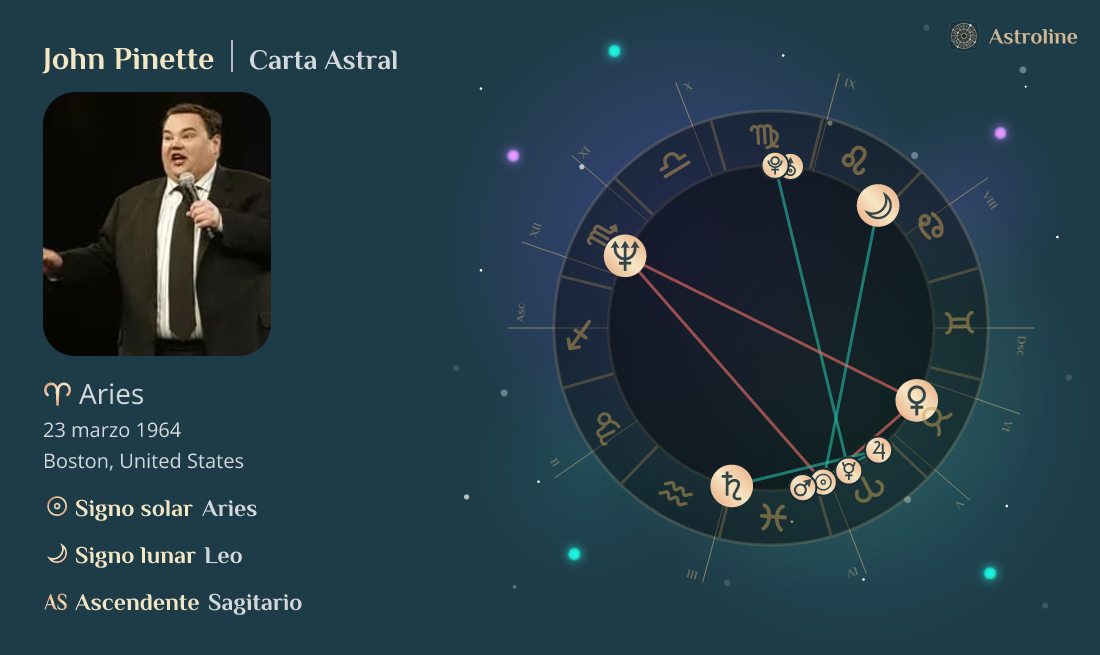 John Pinette Carta Natal, Signo Zodiacal, Astrología y Horóscopo | Hora ...