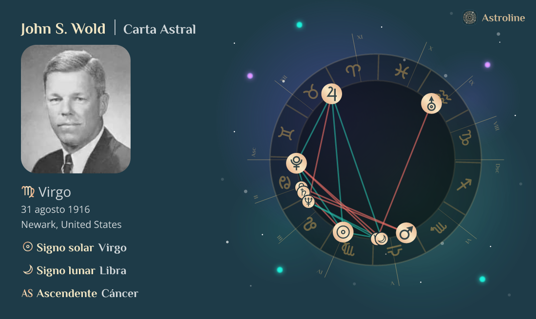 John S. Wold Carta Natal, Signo Zodiacal, Astrología y Horóscopo | Hora ...
