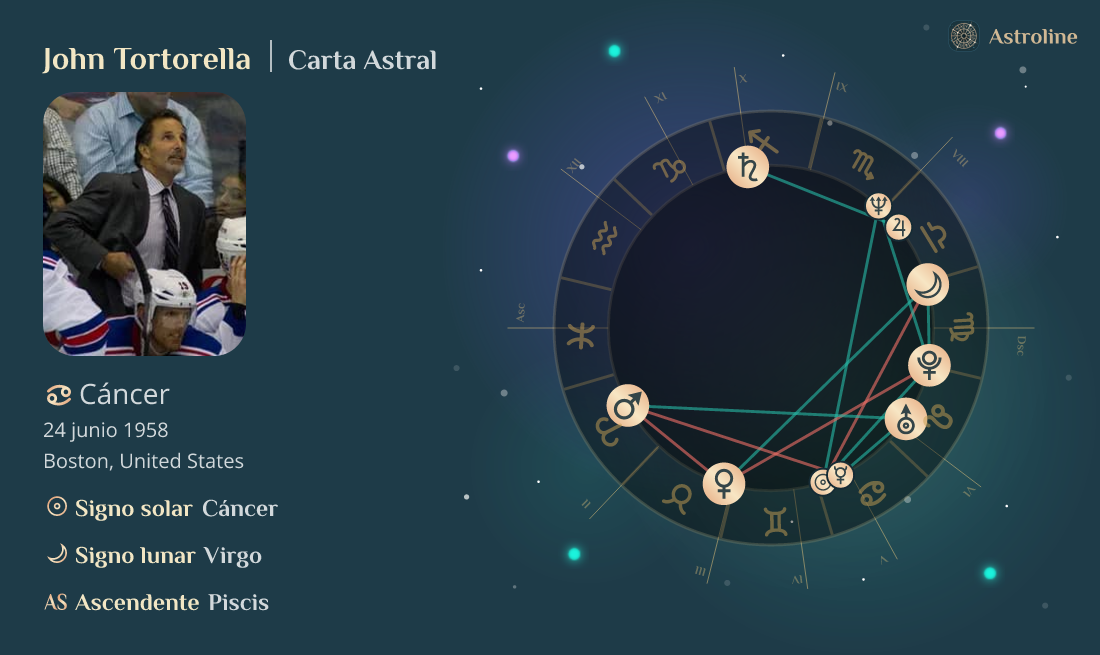 John Tortorella Carta Natal, Signo Zodiacal, Astrología y Horóscopo ...
