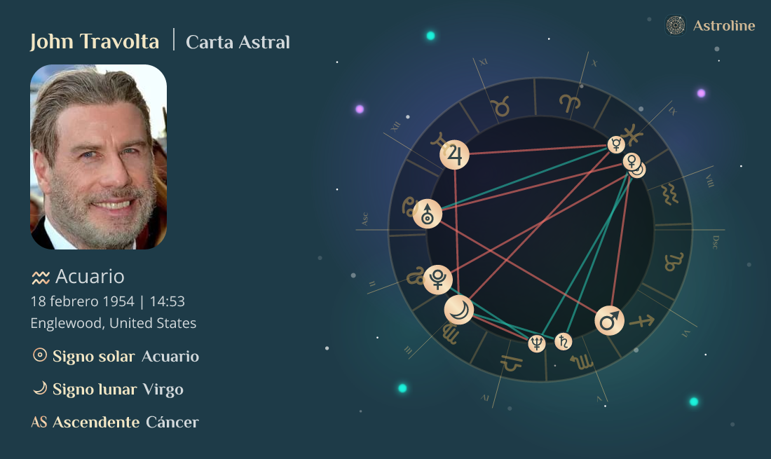 John Travolta Carta Astral, Signo Zodiacal, Astrología y Horóscopo ...