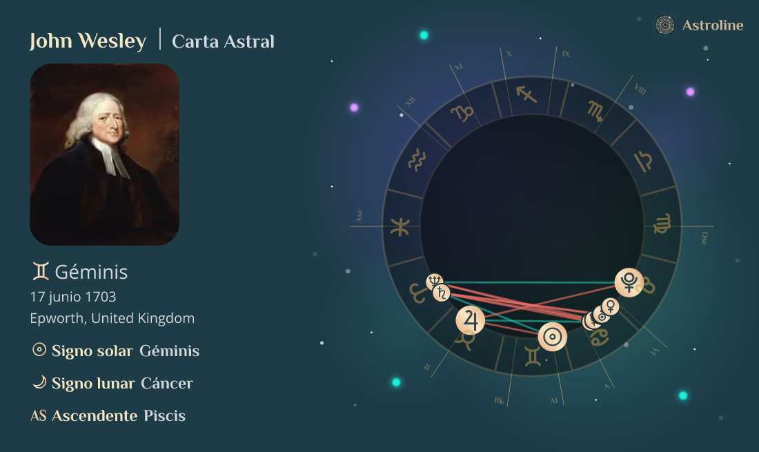 John Wesley Carta Astral, Signo Zodiacal, Astrología y Horóscopo | Hora ...