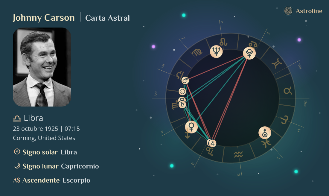 Johnny Carson Carta Astral, Signo Zodiacal, Astrología y Horóscopo ...