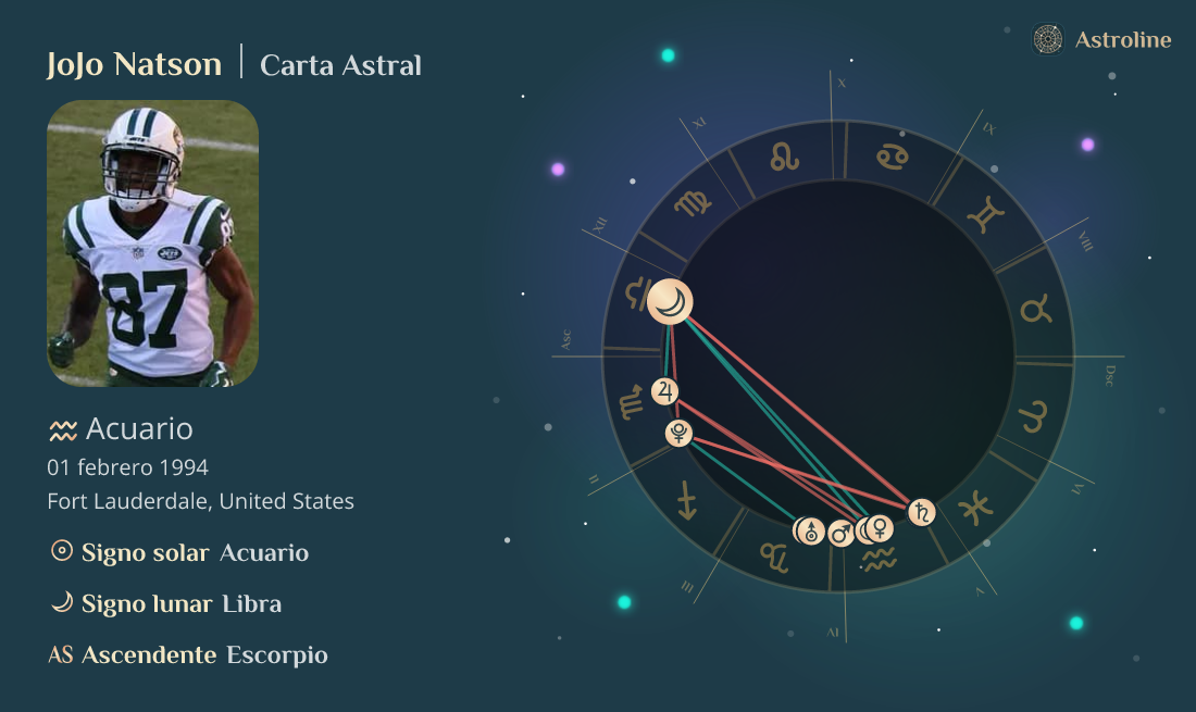 JoJo Natson Carta Astral, Signo Zodiacal, Astrología y Horóscopo | Hora ...