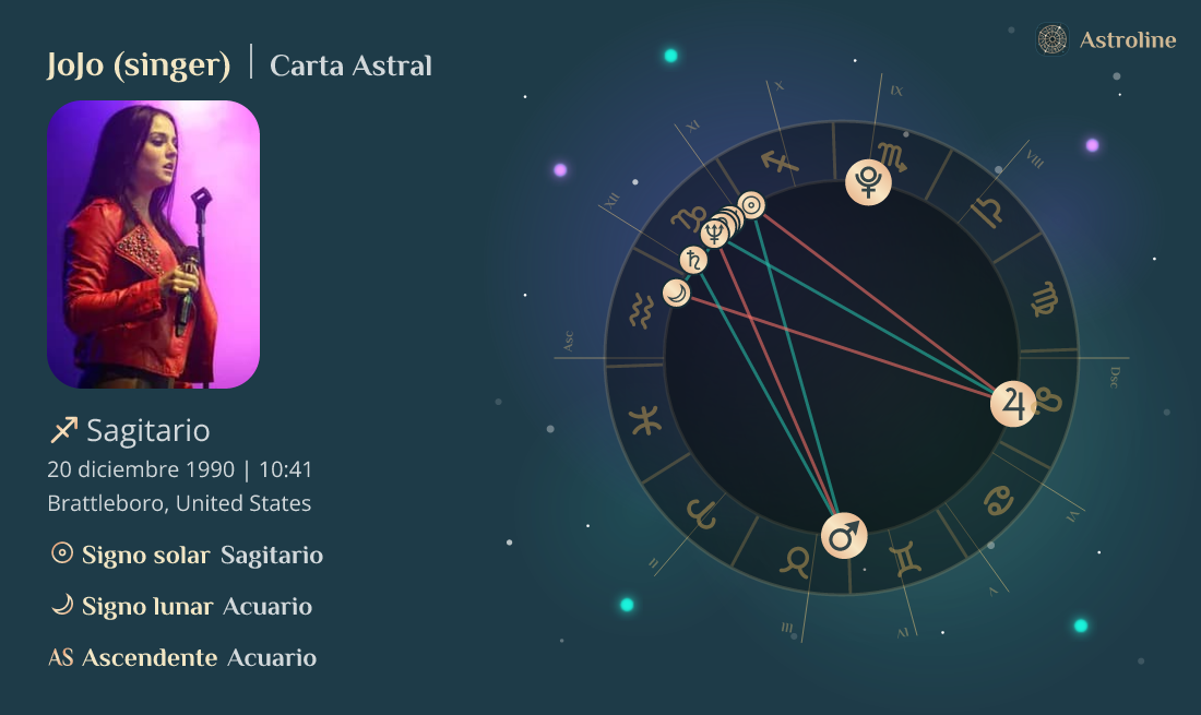 JoJo (singer) Carta Astral, Signo Zodiacal, Astrología y Horóscopo ...