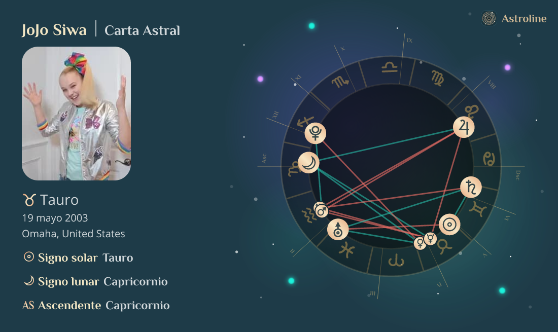 JoJo Siwa Carta Astral, Signo Zodiacal, Astrología y Horóscopo | Hora ...